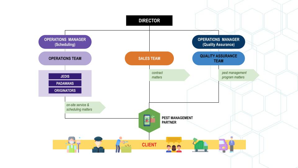 Our Story | Origin Exterminators | Pest Control Singapore